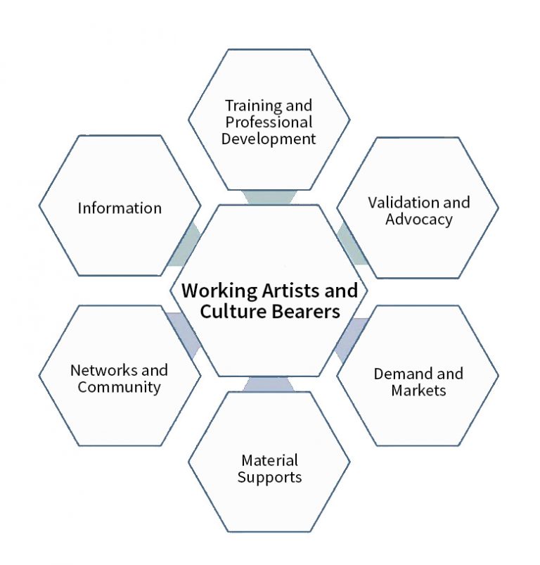 Our Approach - McKnight Foundation